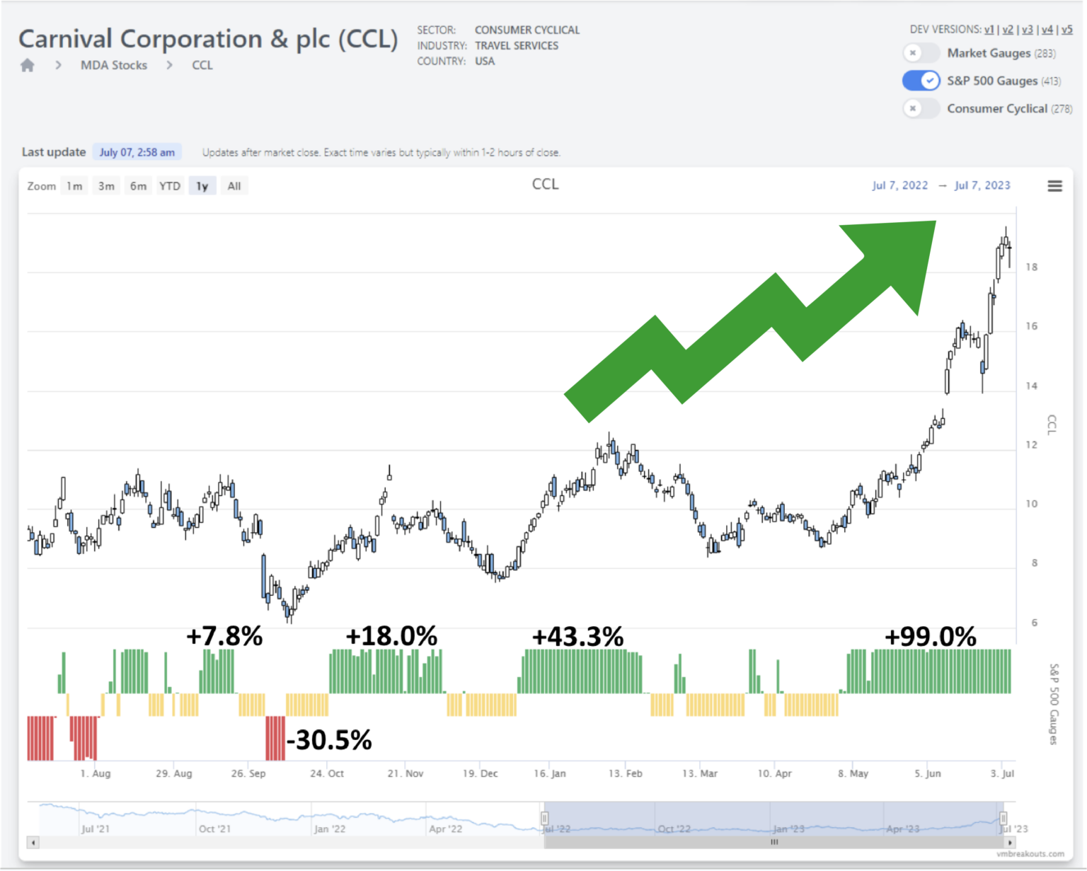 Value & Momentum Breakouts – Top Financial Models for Double-Digit Success